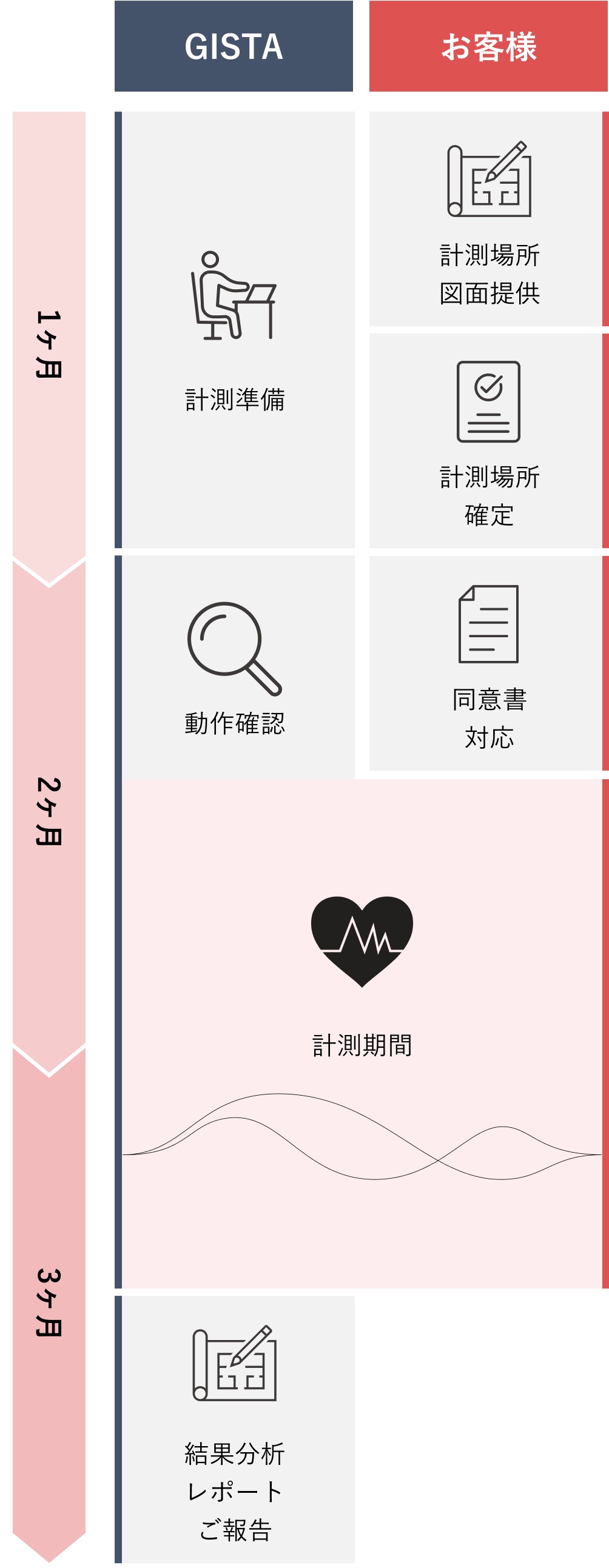GISTA｜生体情報と位置情報によるオフィス空間評価システム | Geocreates
